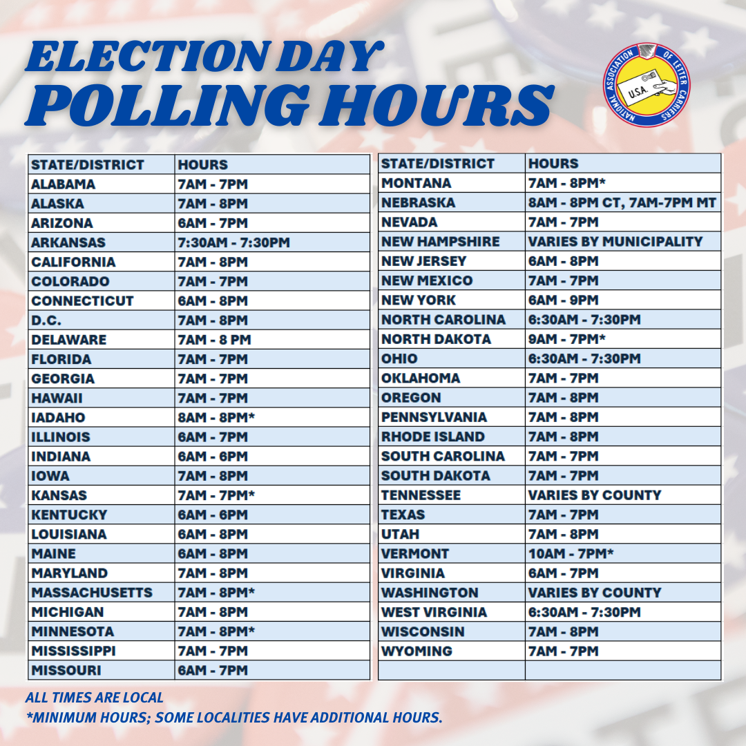 Voter Guide | National Association of Letter Carriers AFL-CIO